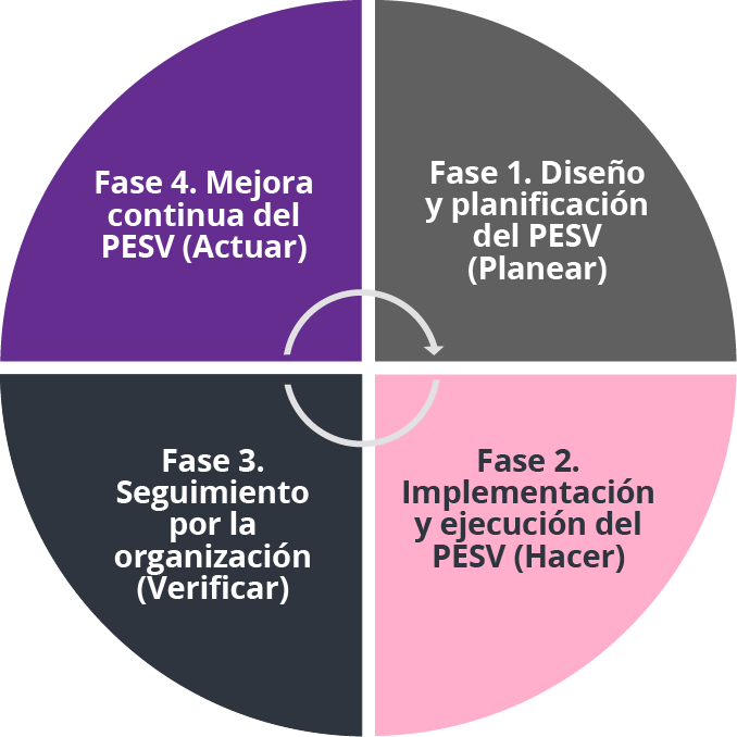 Plan Estratégico de Seguridad Vial