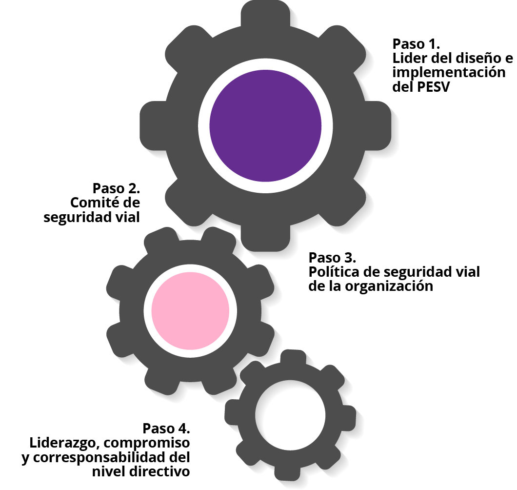Plan Estratégico de Seguridad Vial